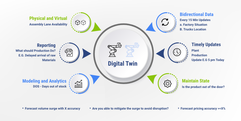 How To Become A Data Driven Organization? | Pluto7