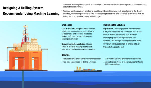 Digital Transformation in the Oil and Gas Industry | Pluto7