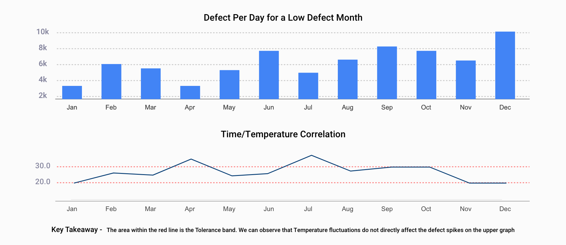 Predictive Maintenance with Machine Learning: A Lixil Case Study