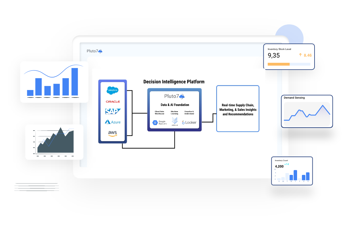 Enhancing SAP Integrated Business Planning: Connected & Contextual ...