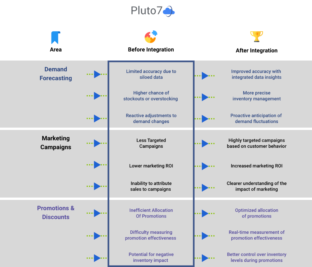 Enhancing SAP Integrated Business Planning: Connected & Contextual Planning with External ...