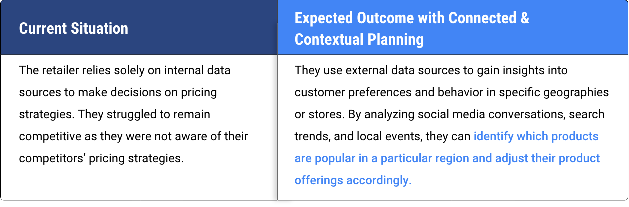 Enhancing SAP Integrated Business Planning: Connected & Contextual ...