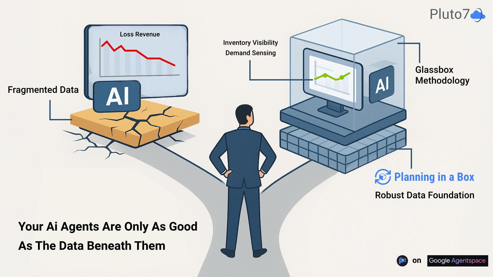 Excel Can’t Scale: How Pi Agent Fights AI Distortion with a Strong Data Foundation - AI/ML ...