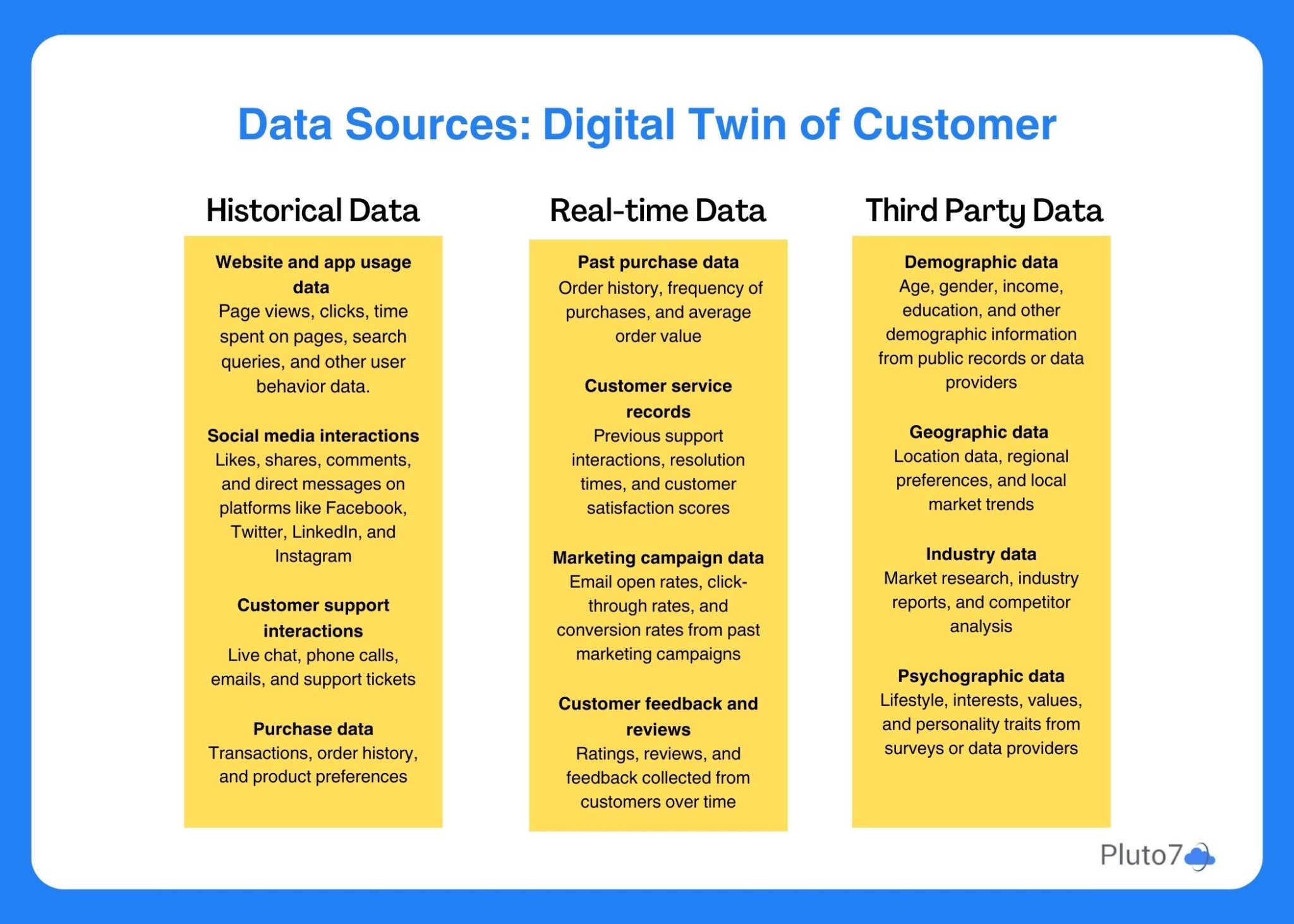 Digital Twin of the Customer: Supply Chain Leader's Key to ...