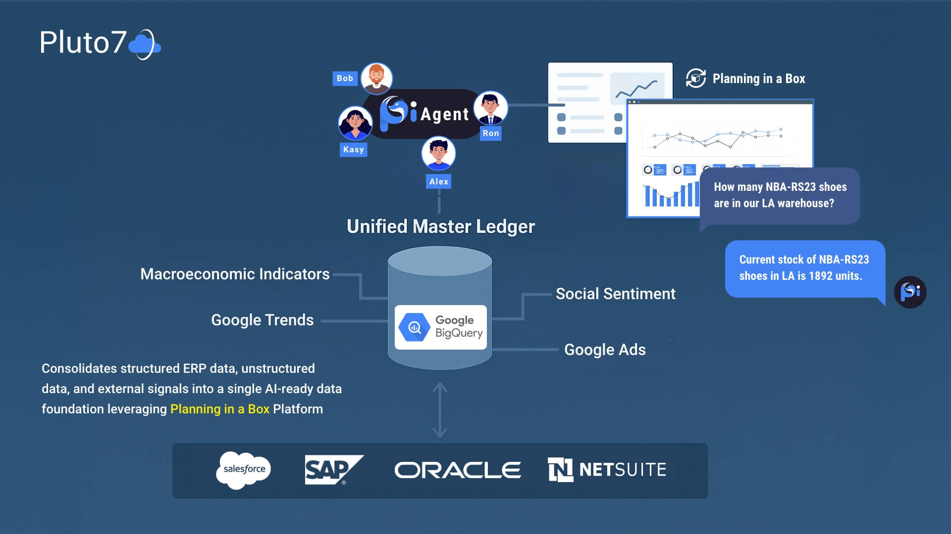 From MRP to Agentic AI: Why Your ERP Needs a Planning in a Box - Pi Agent Upgrade - AI/ML ...