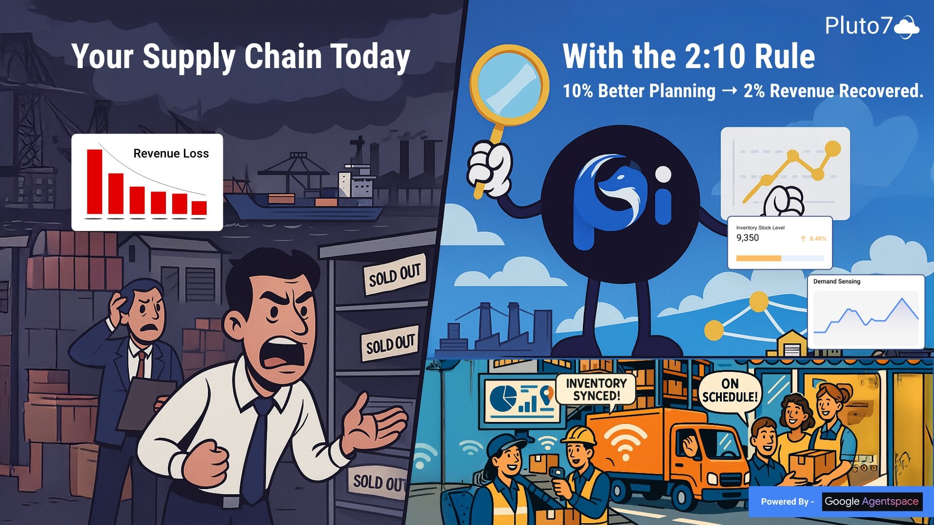 Pluto7’s 2:10 Rule Every Retail Supply Chain Leader Should Know - AI/ML Solutions and Services ...