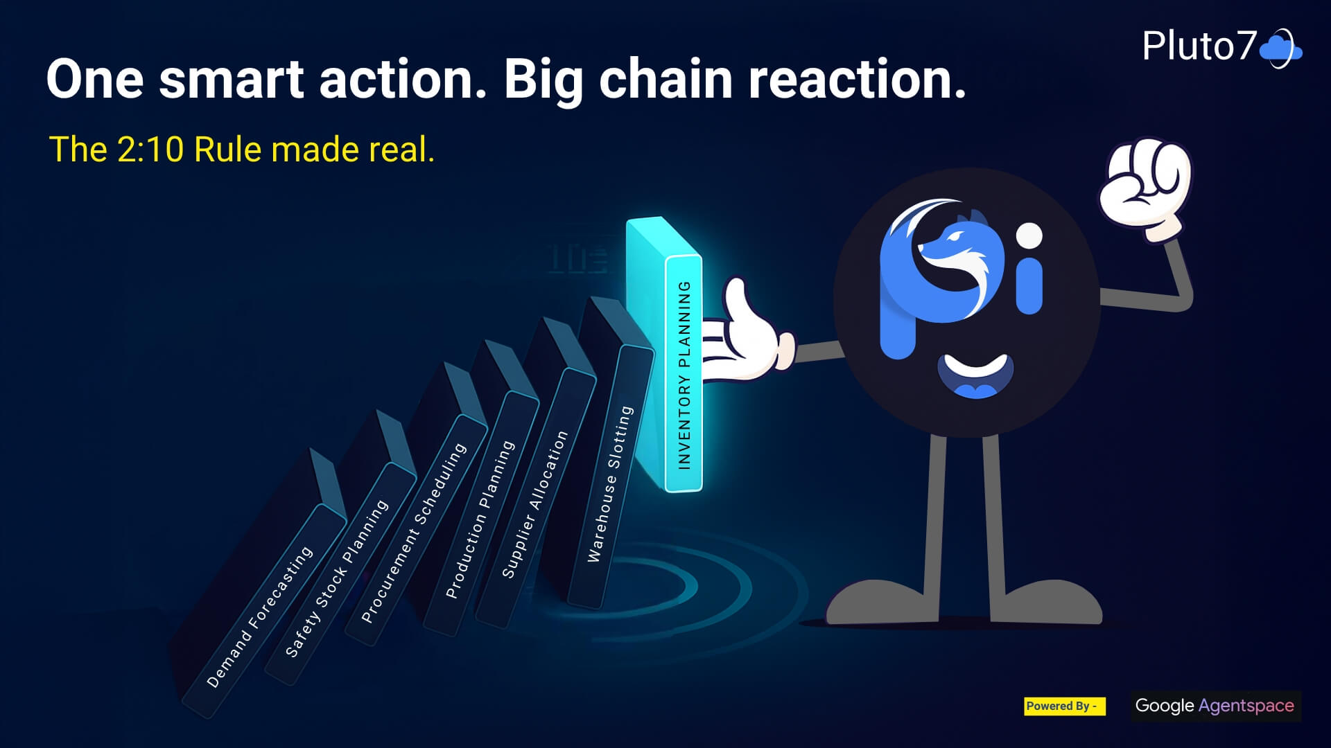 The "2:10 Rule": How Pluto7's Pi Agent & Google Cloud Solve Supply Chain’s Toughest Problems ...