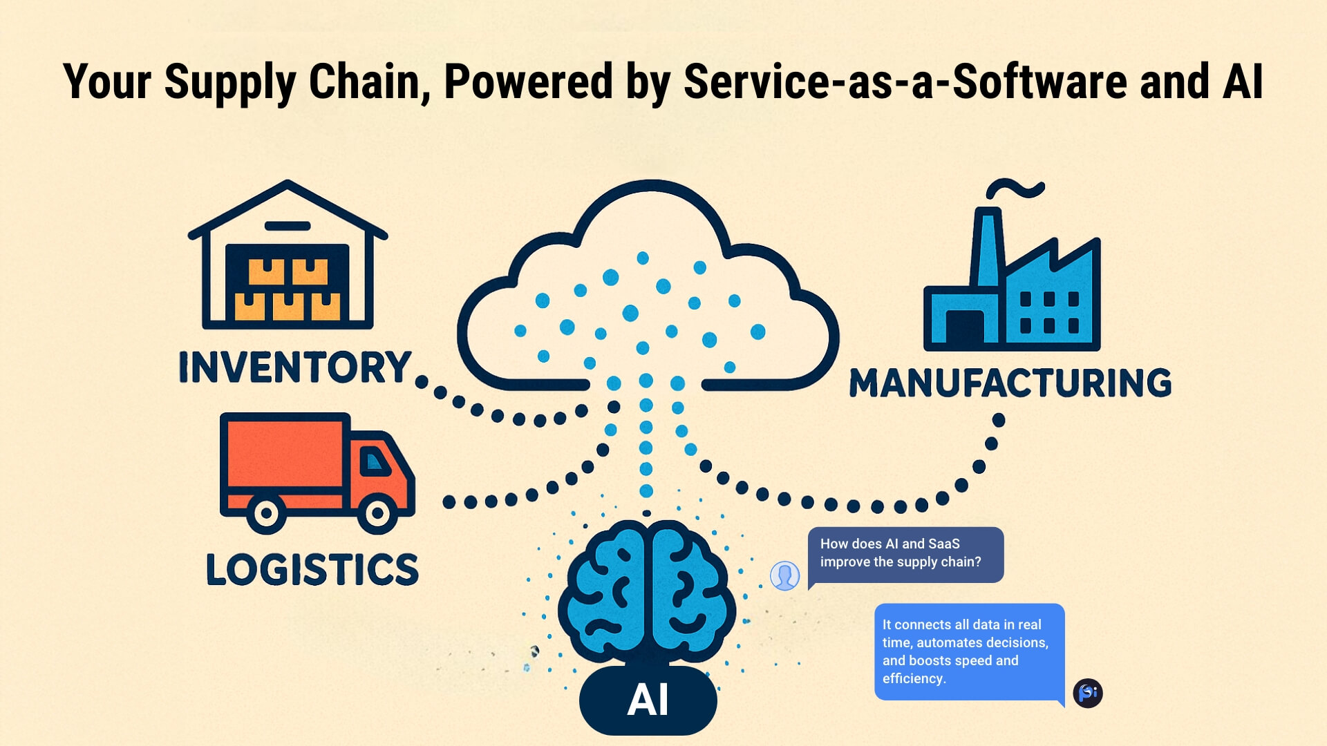 Pluto7 & Google: Redefining Supply Chain Planning with Service-as-a-Software - AI/ML Solutions ...