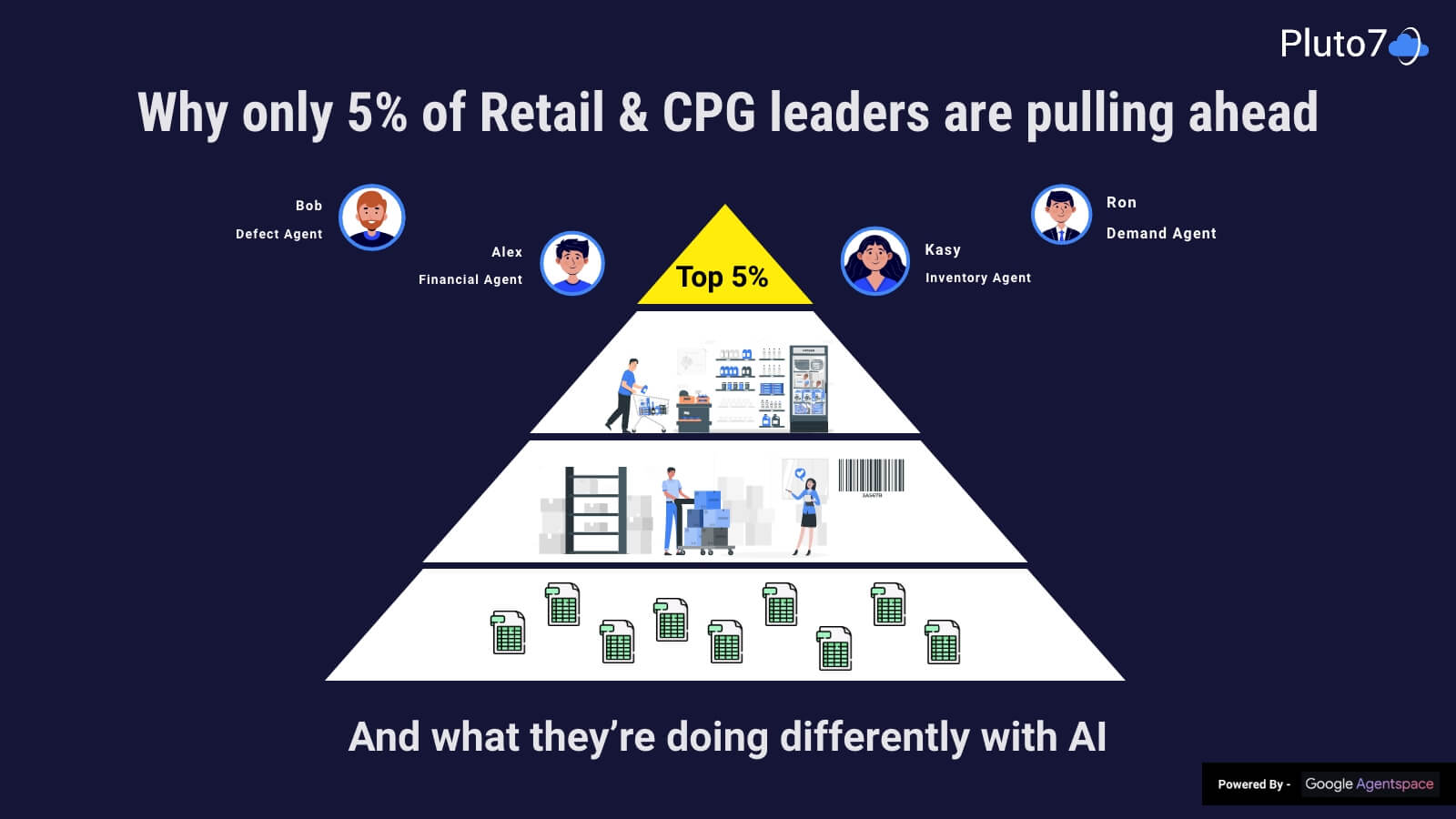 The Agentic AI Shift: What It Means for Retail and CPG Success - AI/ML ...